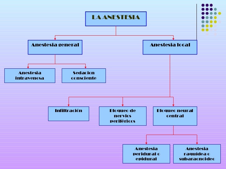 Tipos De Anestesia Y Sus Cuidados De Enfermeria - ajore Tipos De Anestesia Y Sus Cuidados De Enfermeria - ajore