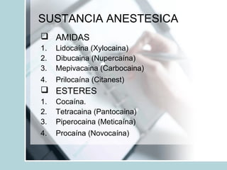 Anestesia en endodoncia | PPT