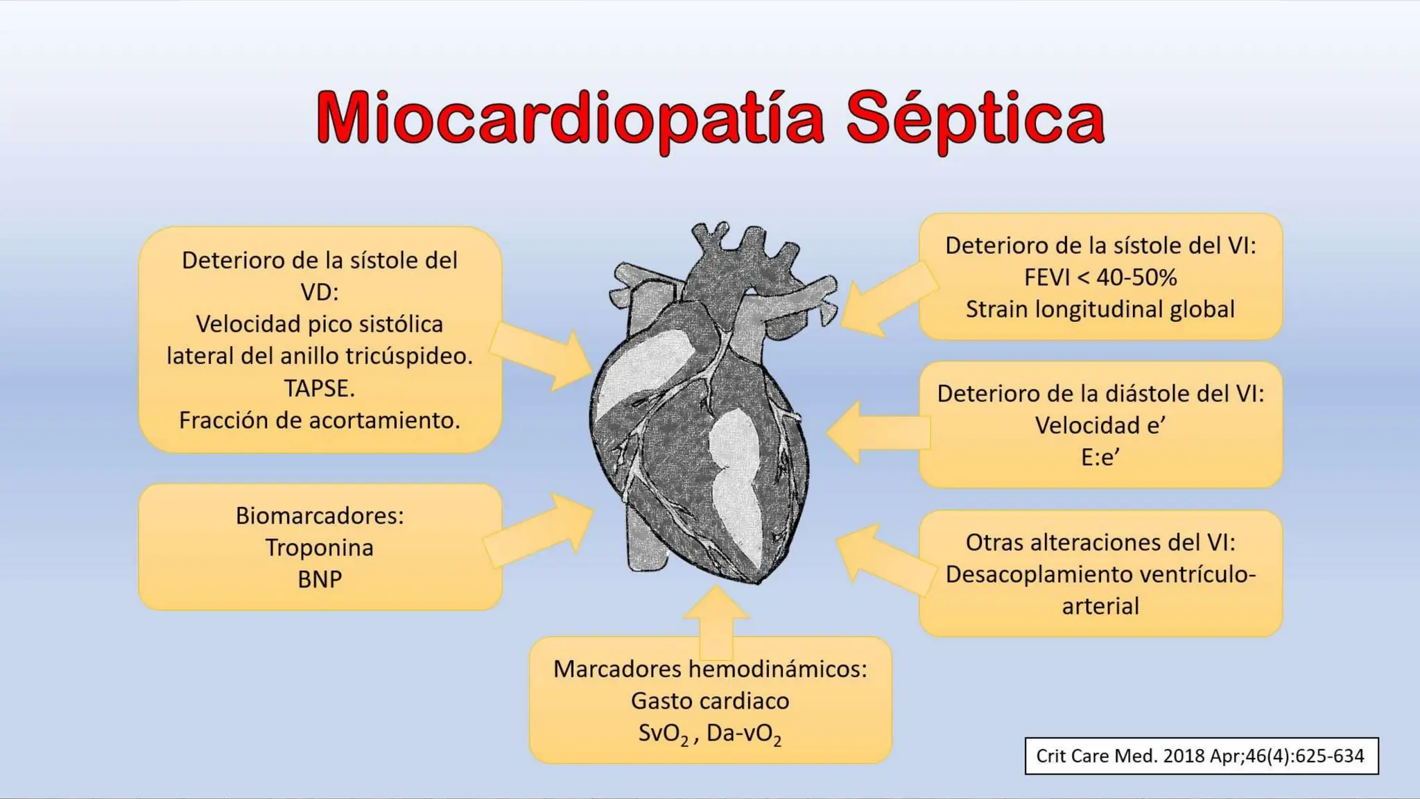 MANEJO ANESTESICO DEL PACIENTE SÉPTICO.pptx