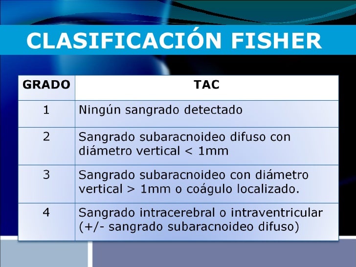 Anestesia Para CirugíA De Aneurisma Cerebral