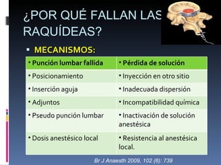 Anestesia Raquidea | PPT