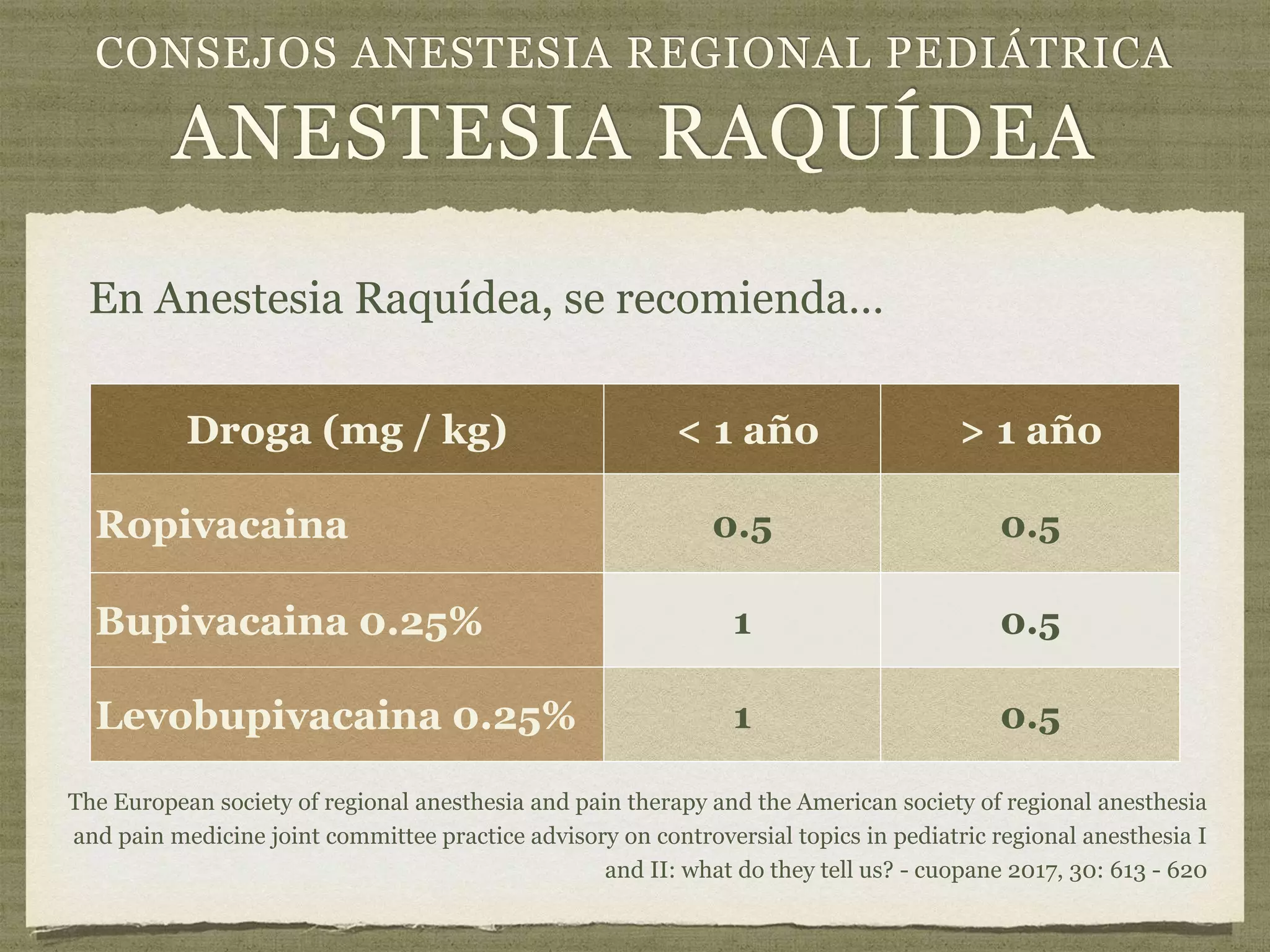 Consejos para Anestesia regional pediatria | PPTX