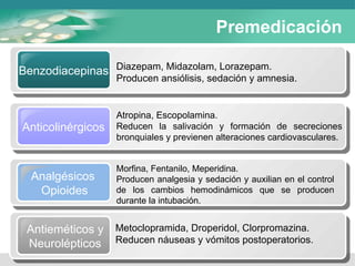 ETAPAS DEL PROCESO DE LA APLICACION DE ANESTESICOS | PPTX | Surgery ...
