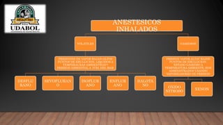 ANESTESICOS GENERALES.pptx