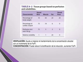 Anestesicos inhalables | PPTX