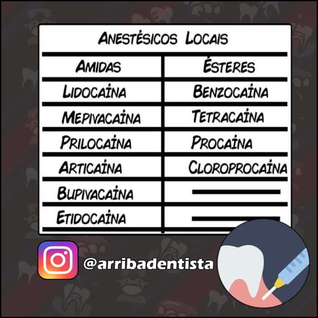 Anestésicos Locais Éster e Amida Classificação e Exemplos | PPT