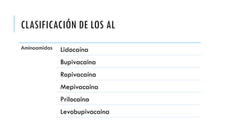 Anestésicos locales en anestesiologia ppt | PPTX