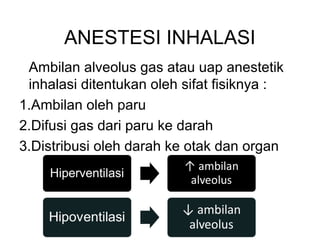 Anestesi inhalasi | PPT