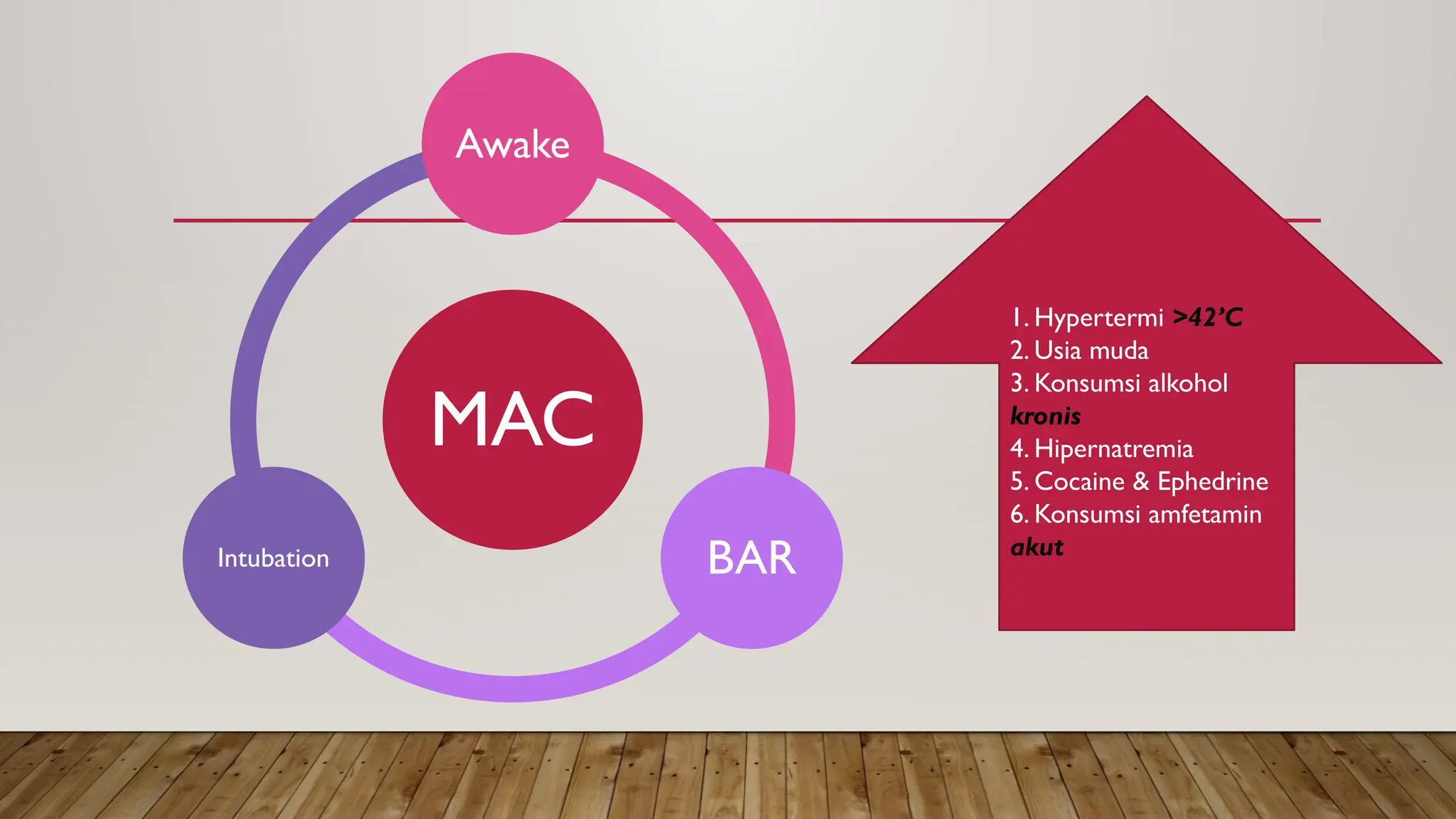 Gas anaesthesia, anesthesi inhalasi, macam2 gas anesthesi | PPT