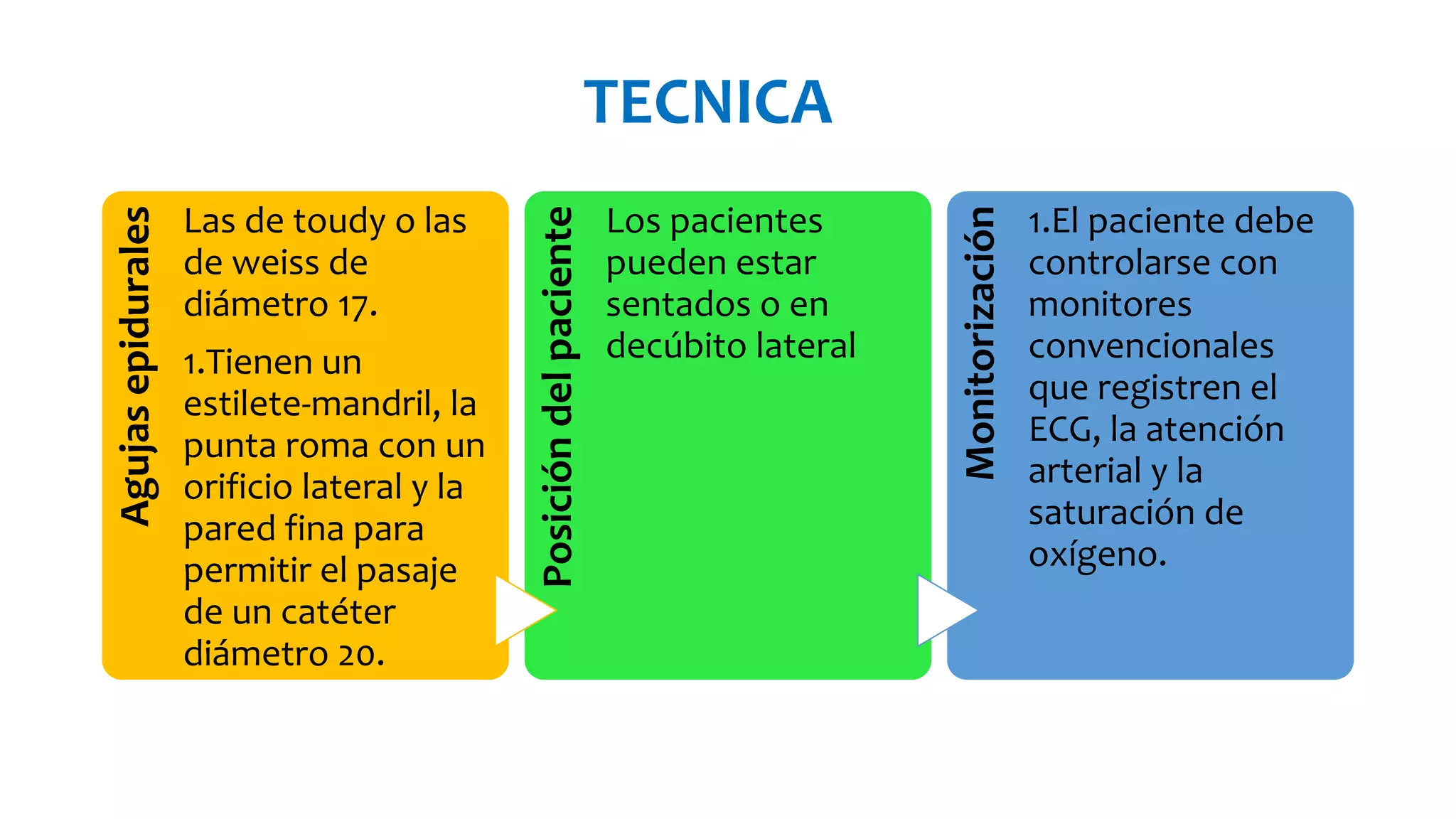 Anestesia raquidea, epidural y caudal | PPTX