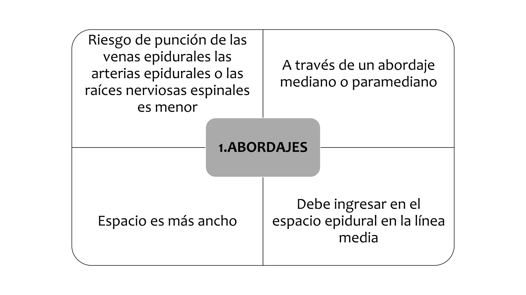 Anestesia raquidea, epidural y caudal | PPTX