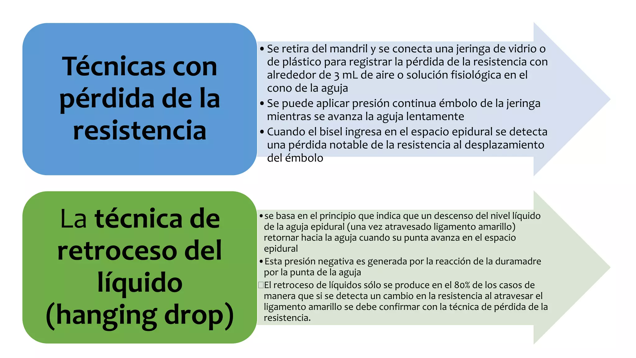 Anestesia raquidea, epidural y caudal | PPTX