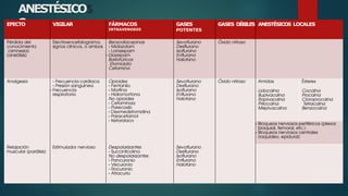 Anestesiología y Manejo del Dolor Postoperatorio 2024.pptx