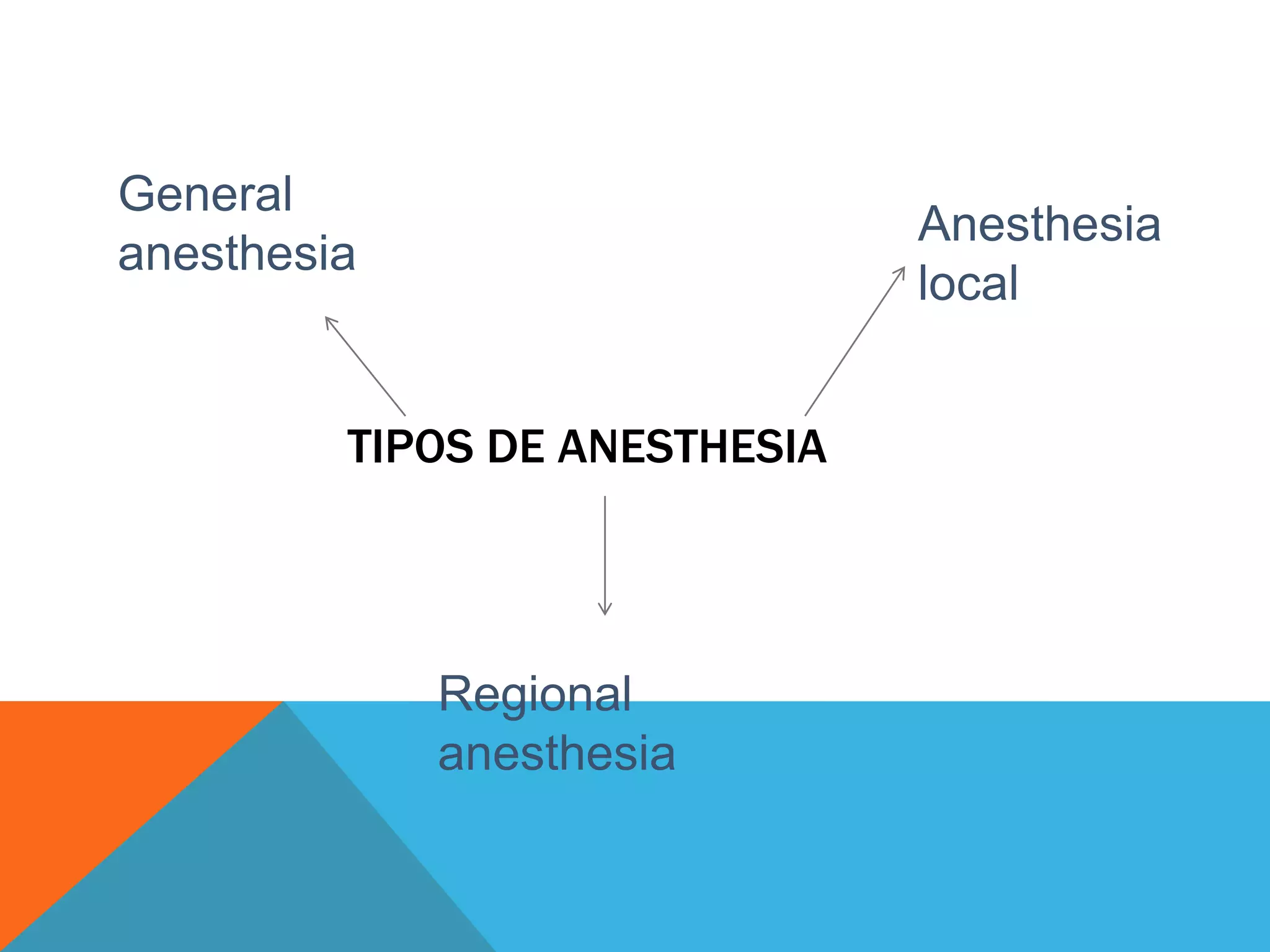 anesthesia | PPT