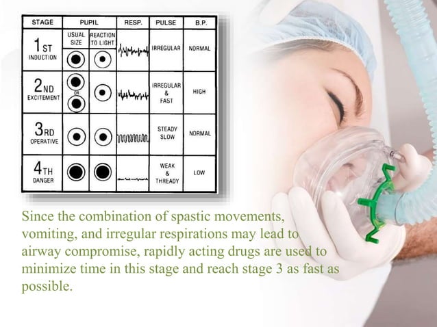 Anesthesia | PPTX | First Aid | Injuries