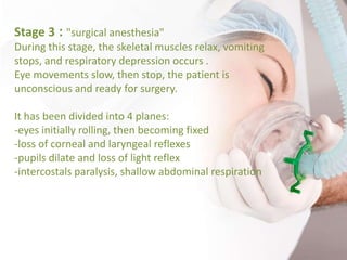 Anesthesia | PPTX
