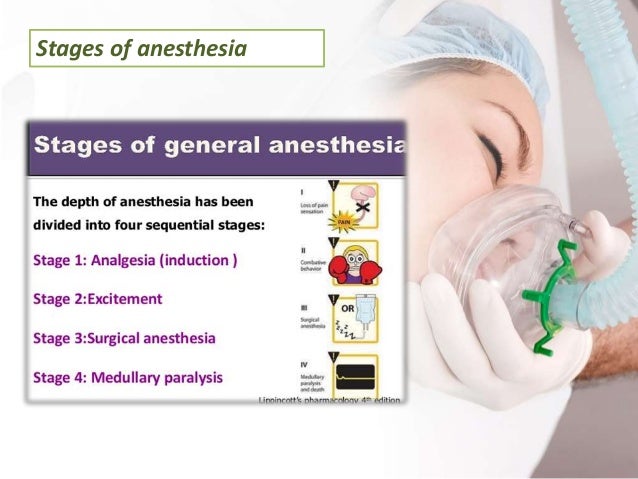 Anesthesia