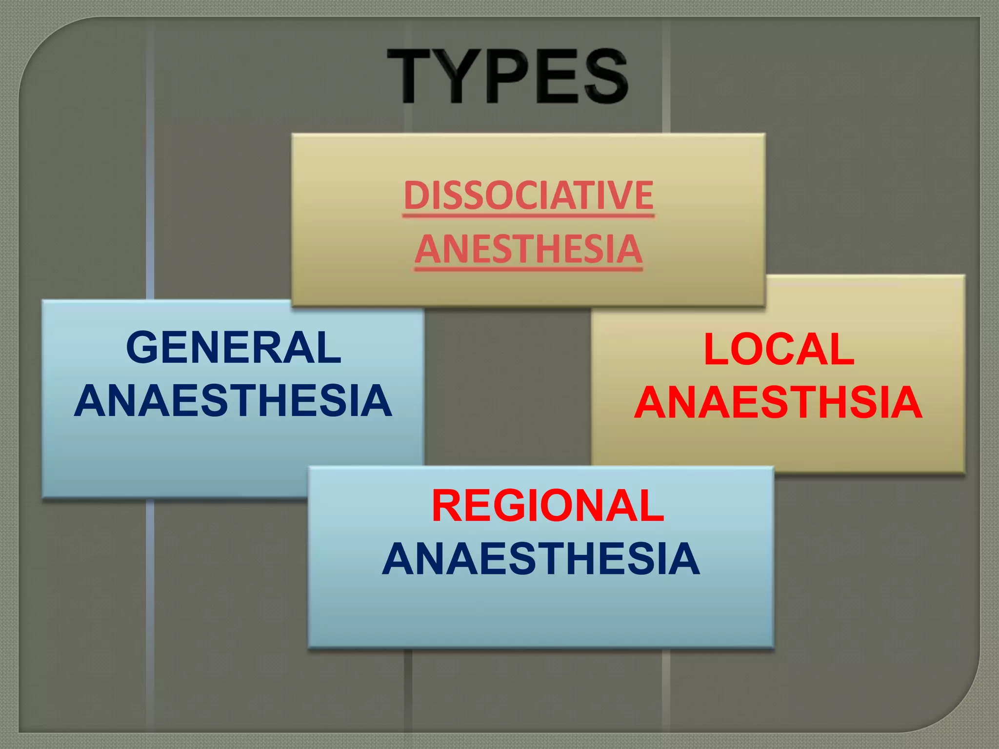 Anesthesia | PPTX