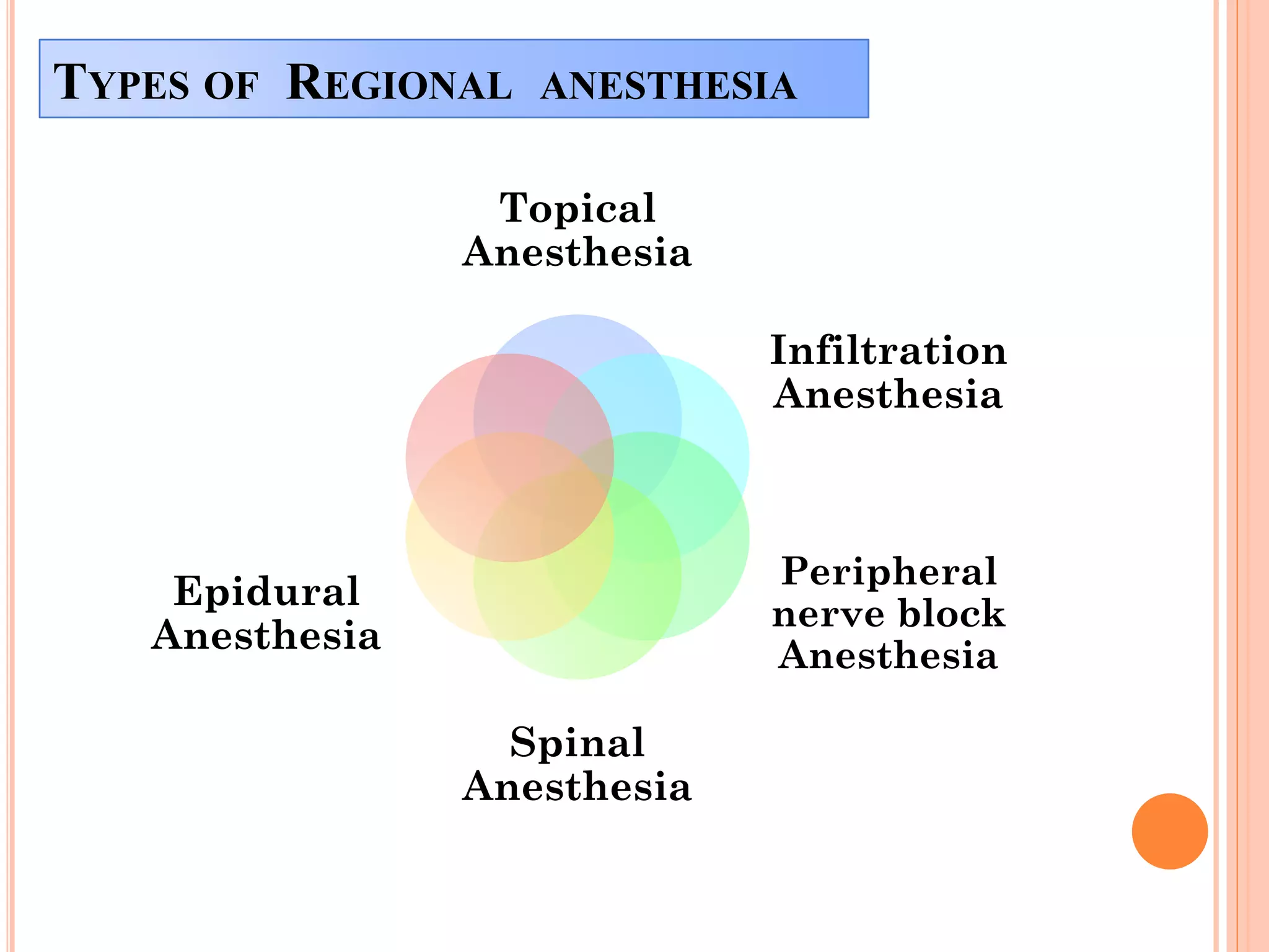 Anesthesia types and complications | PDF