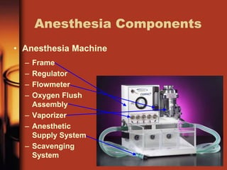 Anesthesia-Components-Introduction and management | PPT