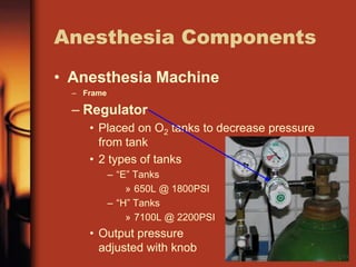 Anesthesia-Components-Introduction and management | PPT