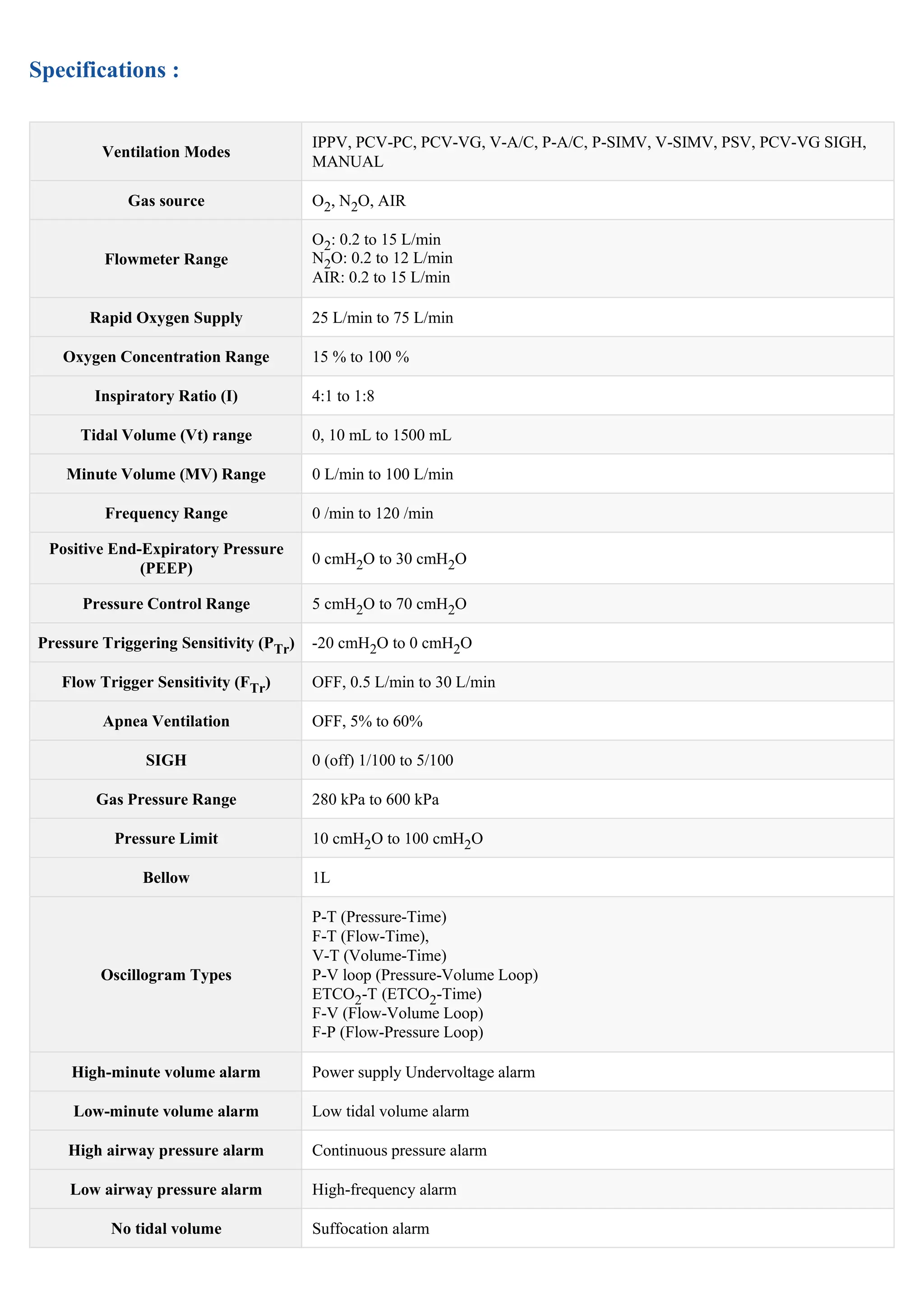 Advanced Anesthesia System MD-ANS-1006. | PDF