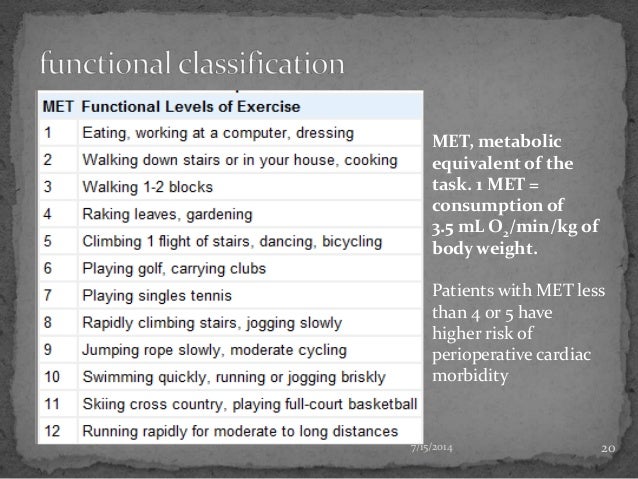 Anesthesia- santosh dhungana