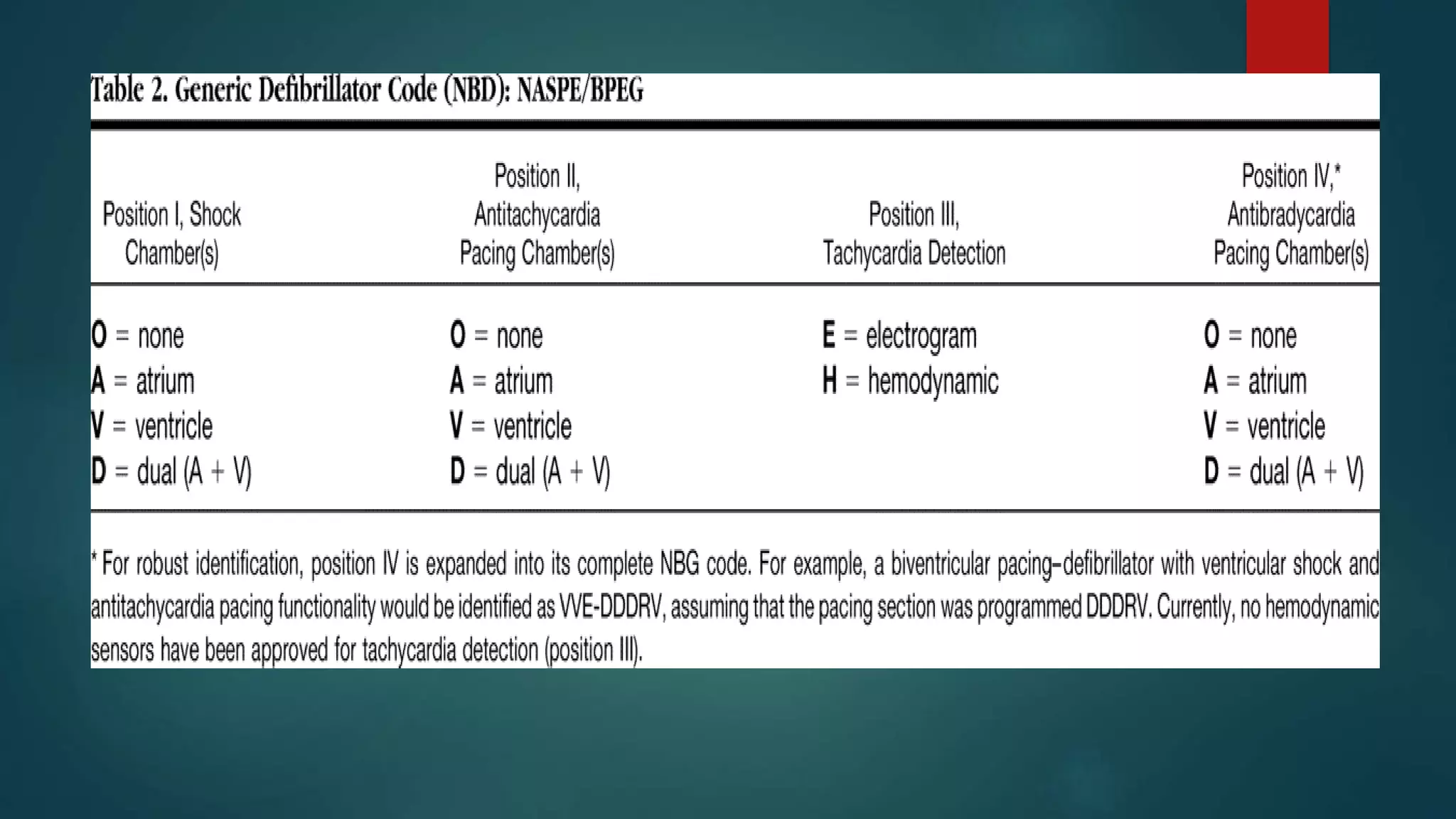 Anesthesia and cardiac pacemaker | PPTX