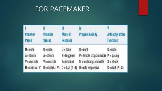 Anesthesia and cardiac pacemaker | PPTX