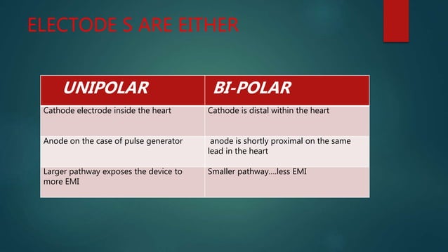 Anesthesia and cardiac pacemaker | PPTX