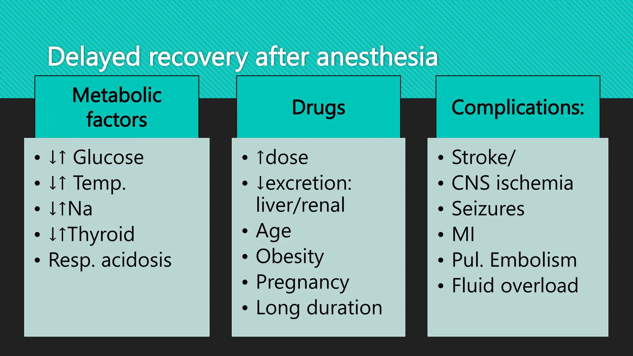 Anesthesia and Perioperative care final_202310201504224319.pptx