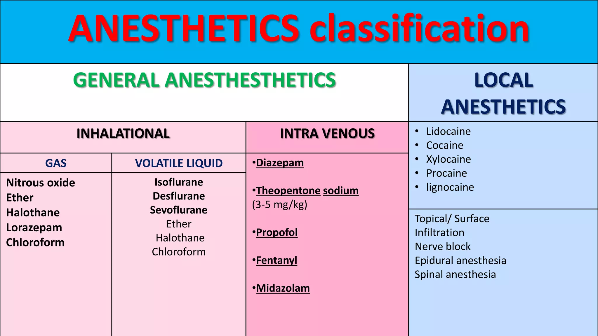 anesthesia & ansthetics.pptx