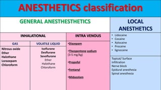 anesthesia & ansthetics.pptx