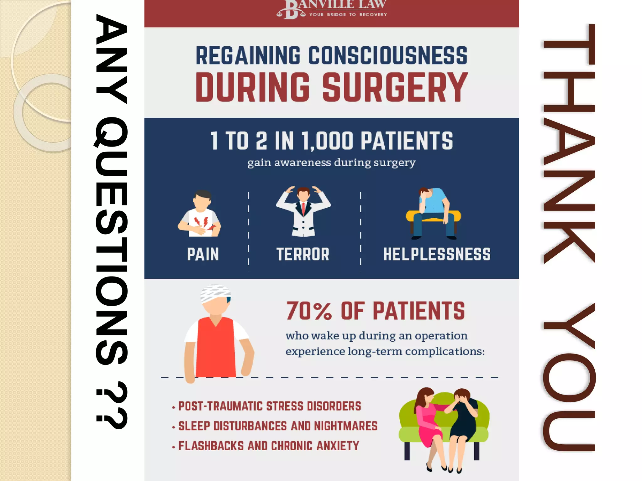 Anesthesia awareness | PPTX