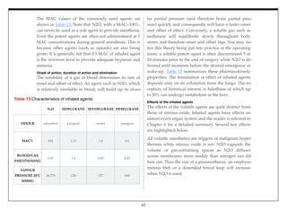 Anesthesia book pdf | PDF