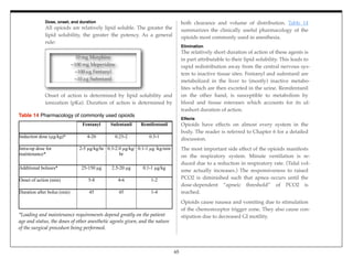 Anesthesia book pdf | PDF