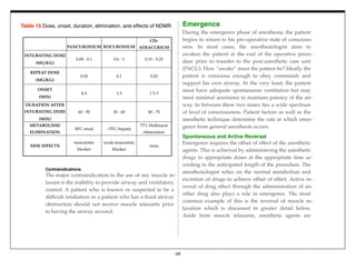 Anesthesia book pdf | PDF