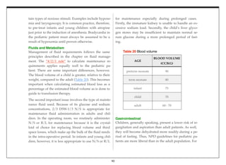 Anesthesia book pdf | PDF