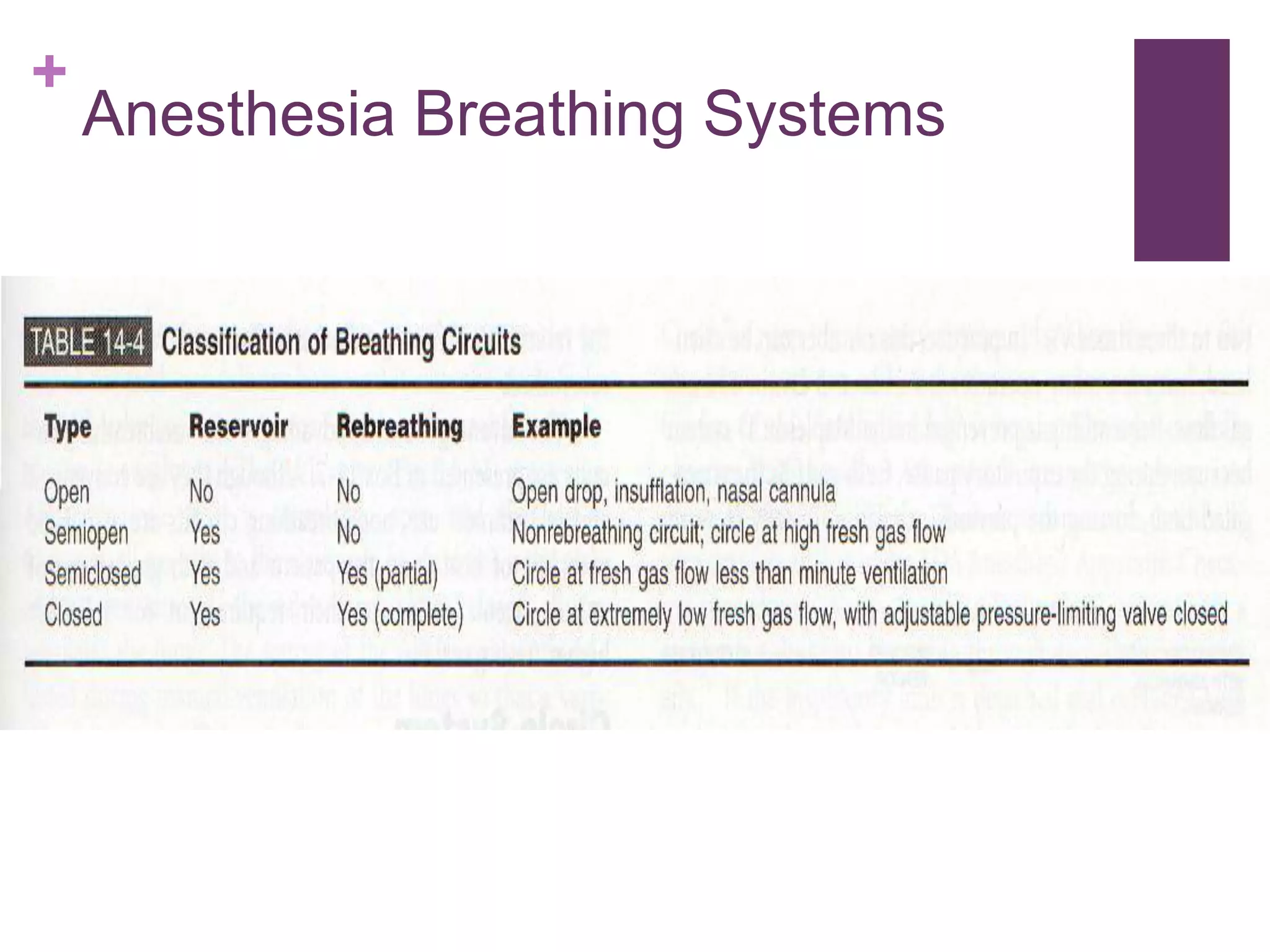 Anesthesia breathing systems | PPTX