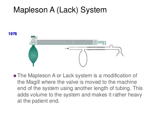 Anesthesia breathing systems
