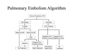 Anesthesia Consideration in pulmonary embolism .pptx