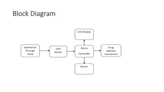 Anesthesia Controller.pptx