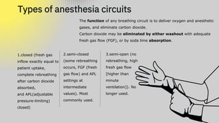 anesthesia device.pptx