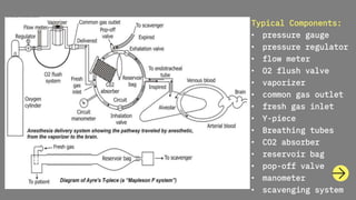 anesthesia device.pptx