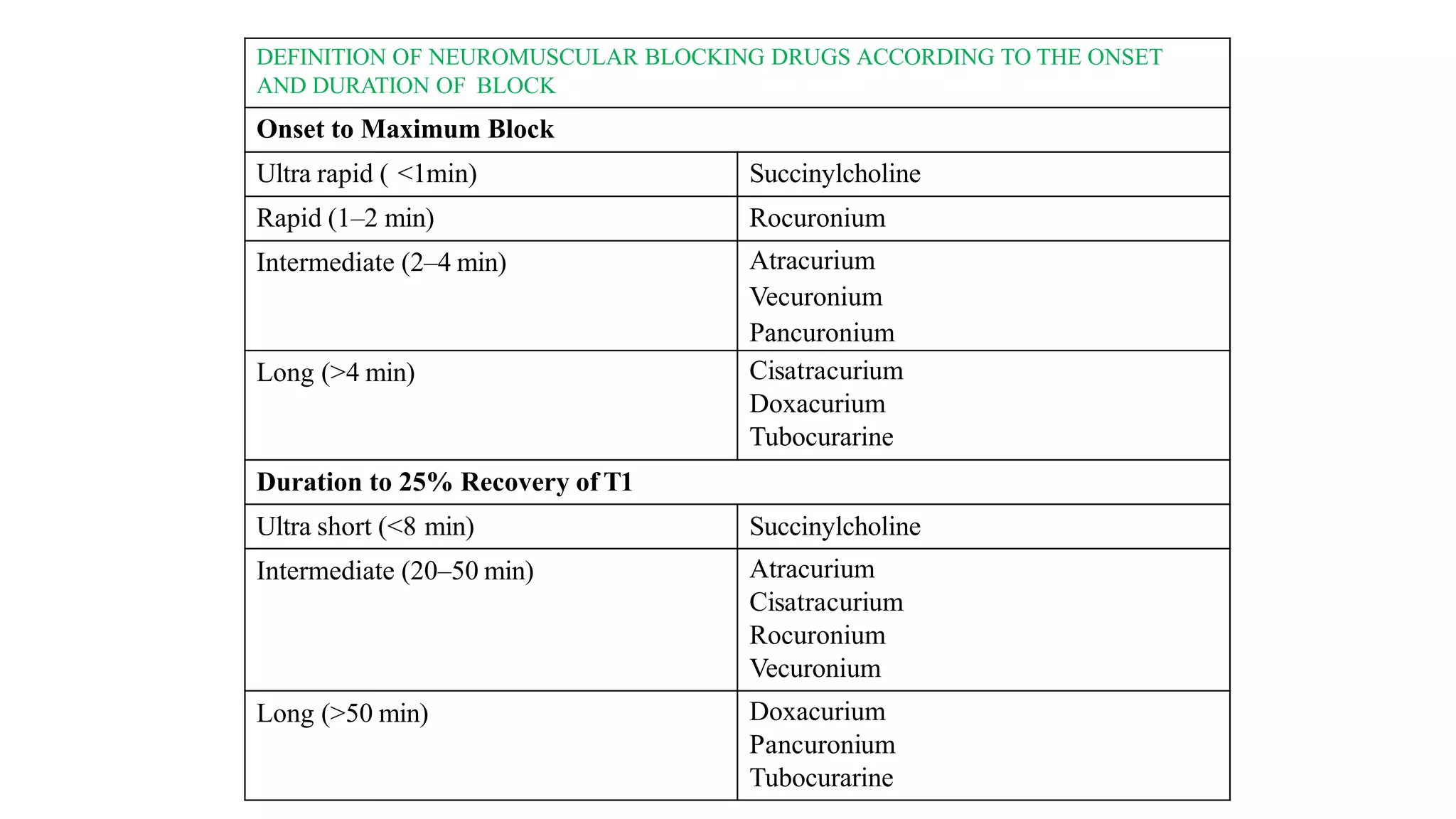 Anesthesia Drugs and Drugs used in resuscitation 1.pptx