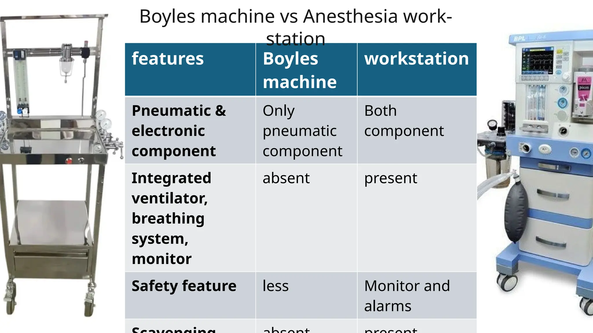 anesthesia evolution.pptx history of anaesthesia machine | PPTX