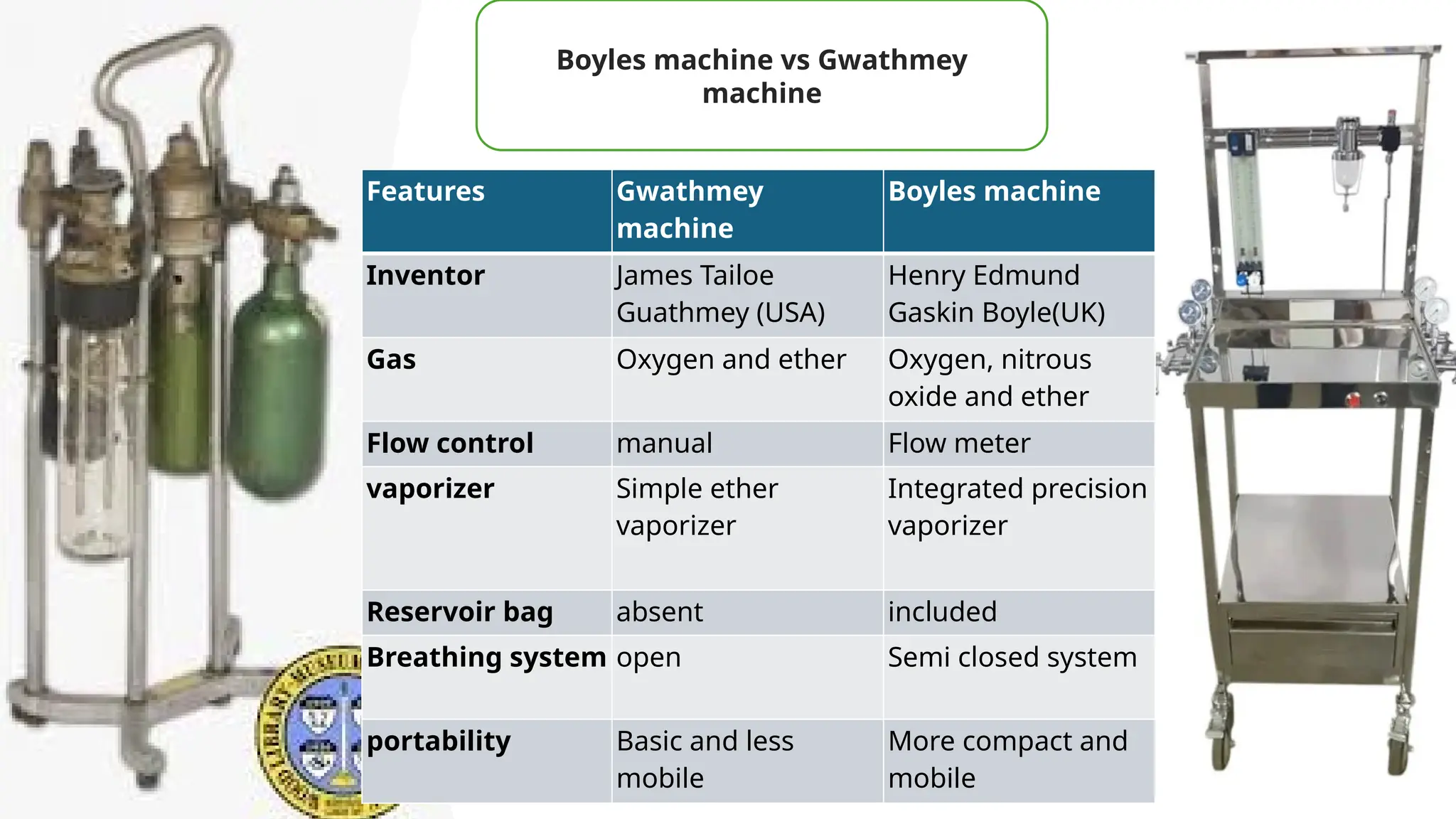 anesthesia evolution.pptx history of anaesthesia machine | PPTX