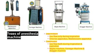 anesthesia evolution.pptx history of anaesthesia machine | PPTX
