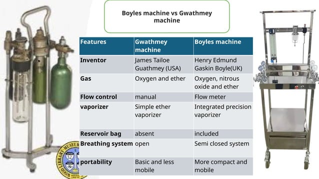 anesthesia evolution.pptx history of anaesthesia machine | PPTX