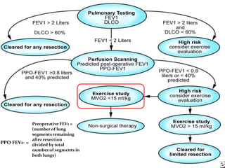Anesthesia fitness from pulmonology perspective | PPTX